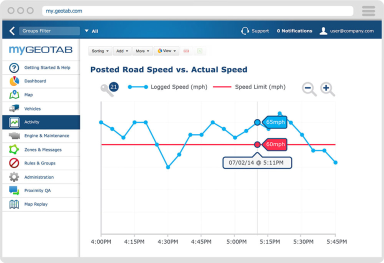 GPS Tracking Software and Fleet Management - GoGPS